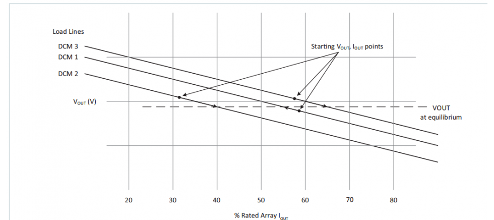 高功率密度電源模塊方案 - 如何運用Vicor DCM產品來符合鐵道電源應用 | Macnica Galaxy